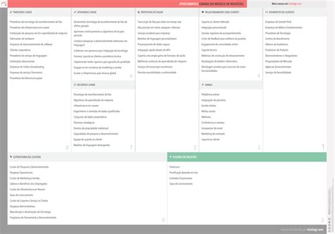 What Is Speechmaticss Business Model Vizologi