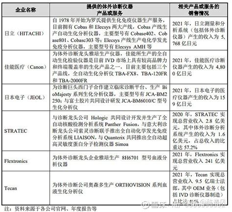 乘风而起，厚积薄发—2023年体外诊断行业研究概览 知乎