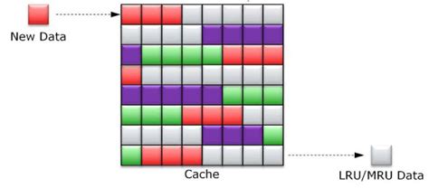 7 2 Importance Of Cache Technique In Block Based Storage Systems Storage Backup Tutorials