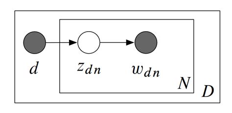 Latent Dirichlet Allocation