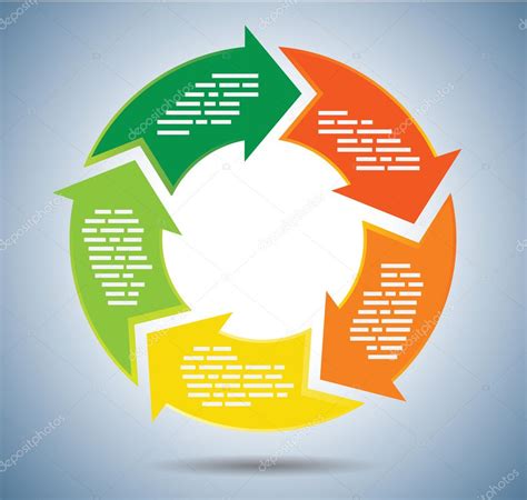 Circle Chart With Arrows At Kathleen Lynch Blog