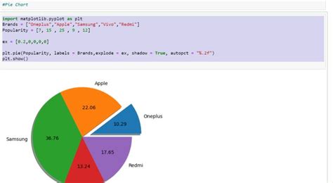 shuvankar das on linkedin python dataanalysis datascience