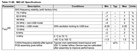 Are There Any Microcontrollers That Do Not Require Any External Clock