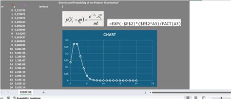 Aline Sousa On Linkedin Datascience Data Supervisedmachinelearning Calculus Excel Python