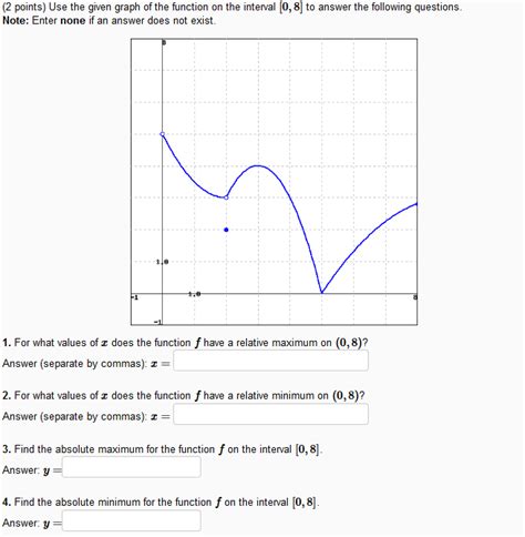 Solved 2 Points Use The Given Graph Of The Function On The