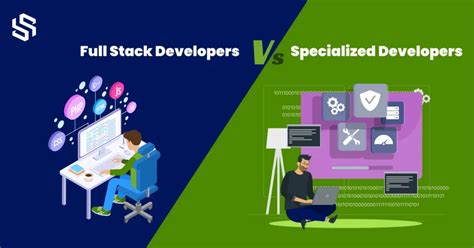 Top Full Stack Development Services Syndell