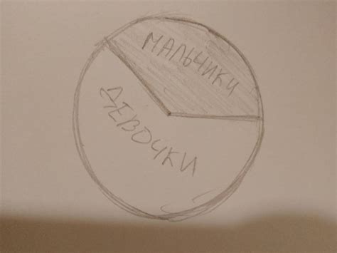 люди пжжж помогите постройте круговую диаграмму которая изображает количество мальчиков и