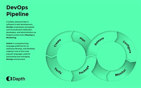 Learn Python Skills With A Programming Course Dapth Insights