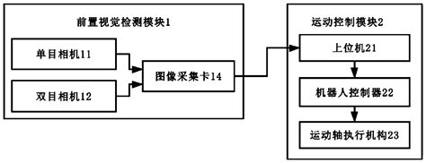 Robot Automatic Welding System And Method Based On Monocular And Binocular Vision Eureka Patsnap