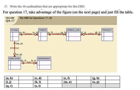 Solved 17 Write The 10 Cardinalities That Are Appropriate