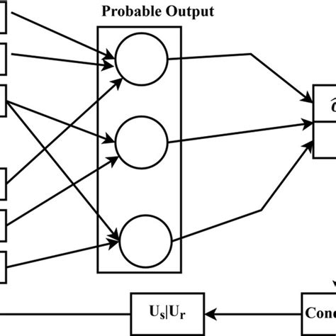 fuzzy hybrid ais recursive learning download scientific diagram