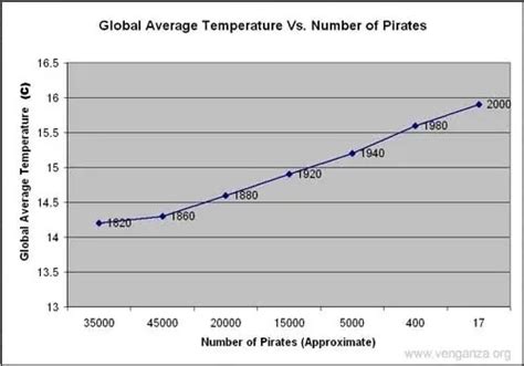 Excelでの相関の計算：ハウツーガイド Wprbs