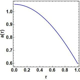 Solution Of Example 4 Download Scientific Diagram