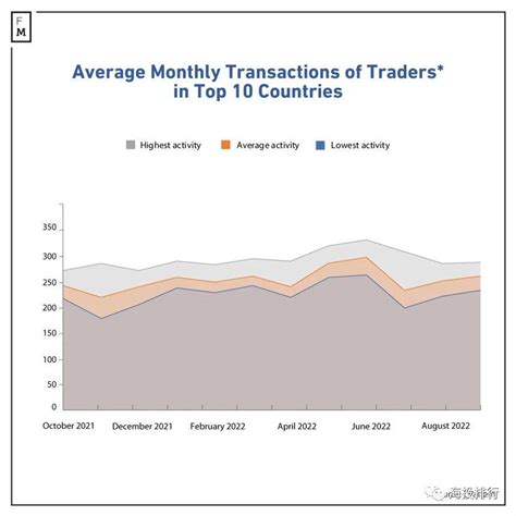 Fx行业分析:韩国外汇交易者活跃度排名靠前 知乎 Fx行业分析:韩国外汇交易者活跃度排名靠前 知乎