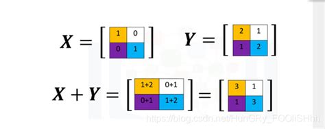 Python学习之——2d Numpy基本用法2d Numpy Array Csdn博客