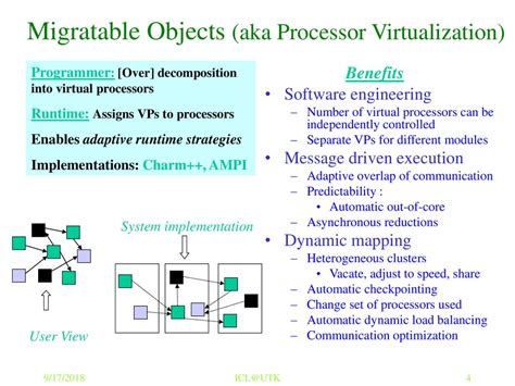 laxmikant kale parallel programming laboratory ppt download