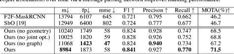 D Multi Object Tracking With Differentiable Pose Estimation Paper And Code
