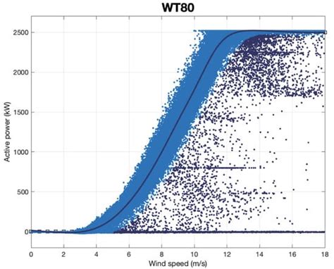 Applied Sciences Special Issue Industrial Ai Applications In Fault Detection Diagnosis
