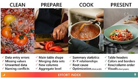 Mario Estrada On Linkedin Dataanalysis Excel Analytics