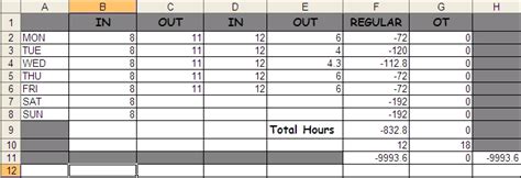How To Calculate Time On Excel Spreadsheet Easy Steps