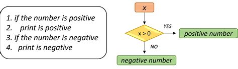 31 Readings — Python For Food Scientists