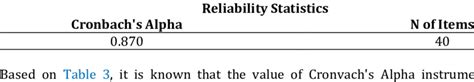 Instrument Reliability Results Download Scientific Diagram
