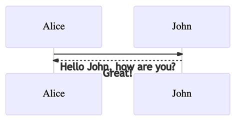 Sequence Diagram Render Issue On Firefox · Issue 1848 · Mermaid Js
