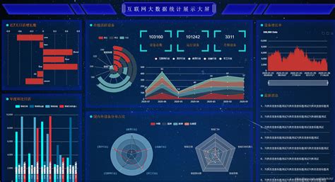 【6】数据可视化：基于 echarts python 实现的动态实时大屏 互联网大数据 数据大屏python源码 csdn博客