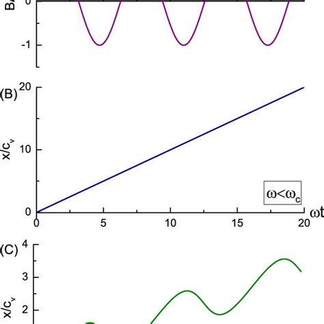Schematic Picture Of A Magnetotactic Bacterium The Magnetosomes That