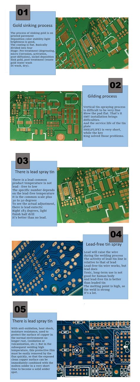 Oem Service Pcba Printed Circuit Board Component Supplier Manufactures Customized Mobile Power