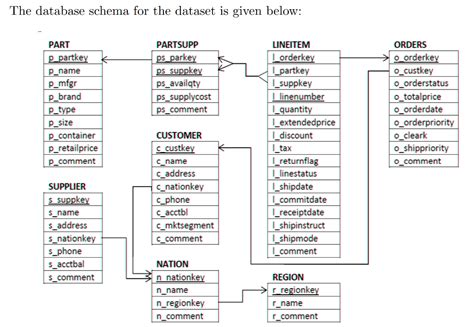 Solved Optimize The Given Query By Using Query Optimization