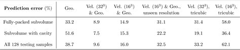 Table I From Neural Networkbased Pore Flow Field Prediction In Porous