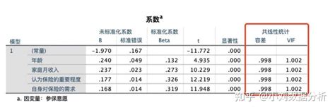spss数据分析之二元logistic回归 知乎