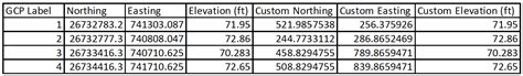 Overview Uploading And Processing GCP RTK PPK Custom Coordinate Custom Grid Maps