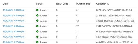 Azure Function With Timer Trigger Is Scheduled For Every Minute But