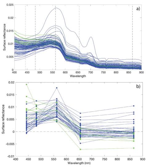 Annual And Interannual Variability In The Diffuse Attenuation