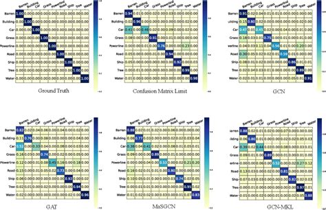 figure 4 from graph neural network with multi kernel learning for