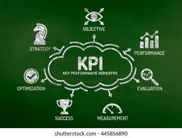 Kpi Key Performance Indicator Mind Map Stock Vector Royalty Free 2412969513 Shutterstock