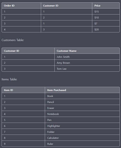 Database Erd And Normalization