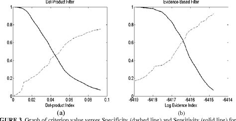 Evidence Based Filters For Signal Detection Application To Evoked Brain Responses Paper And