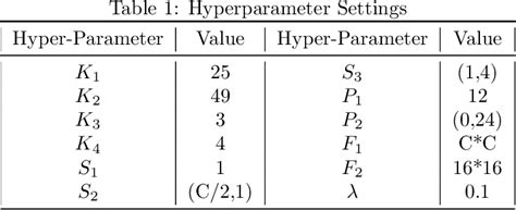 Table 1 From Cascaded Self Supervised Learning For Subject Independent