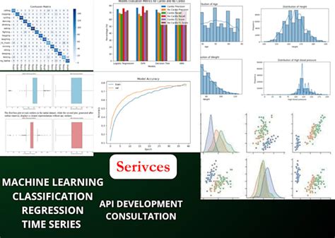Do Classification Clustering Data Science Machine Learning Ml