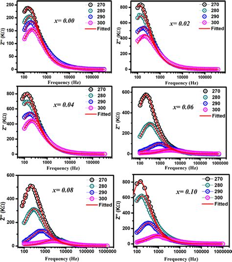 Insight Of The Influence Of Cobalt Substitution On The Structural Microstructural Optical And