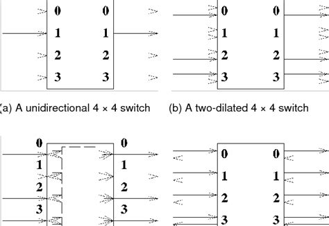 Figure 1 From Performance Evaluation Of Switch Based Wormhole Networks