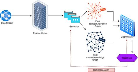 overview of our anomaly detection process using gan download