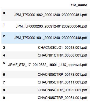 Classification Clustering Algorithm To Sort Filenames Data Science Stack Exchange