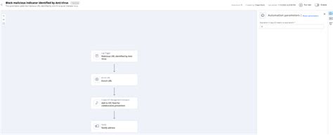 Block Malicious Indicator Identified By Anti Virus
