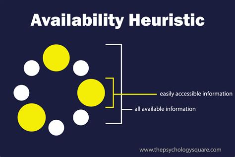 Availability Heuristic Unveiling The Tricks Of Our Minds