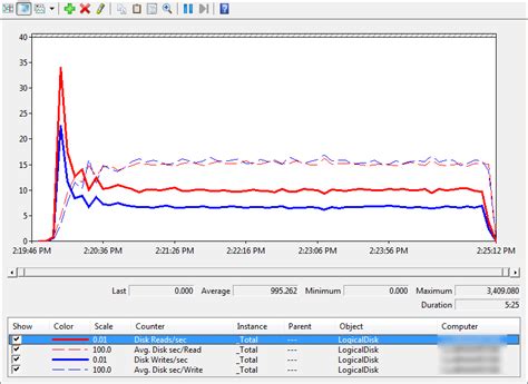 How To Use Diskspd To Check Io Subsystem Performance
