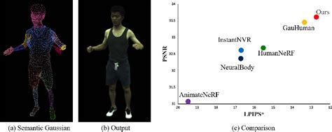 Gaussian Control With Hierarchical Semantic Graphs In 3d Human Recovery